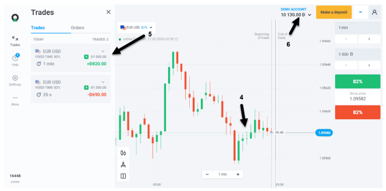 How to Trade Forex for Beginners [Ultimate Guide] - trade-in.forex